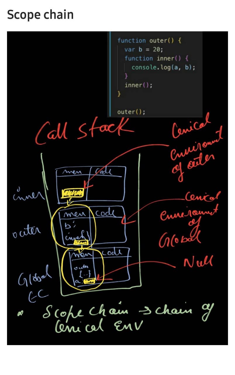 Javascript中的闭包:详细指南 Closures In Javascript A Detailed Guide Quick博客