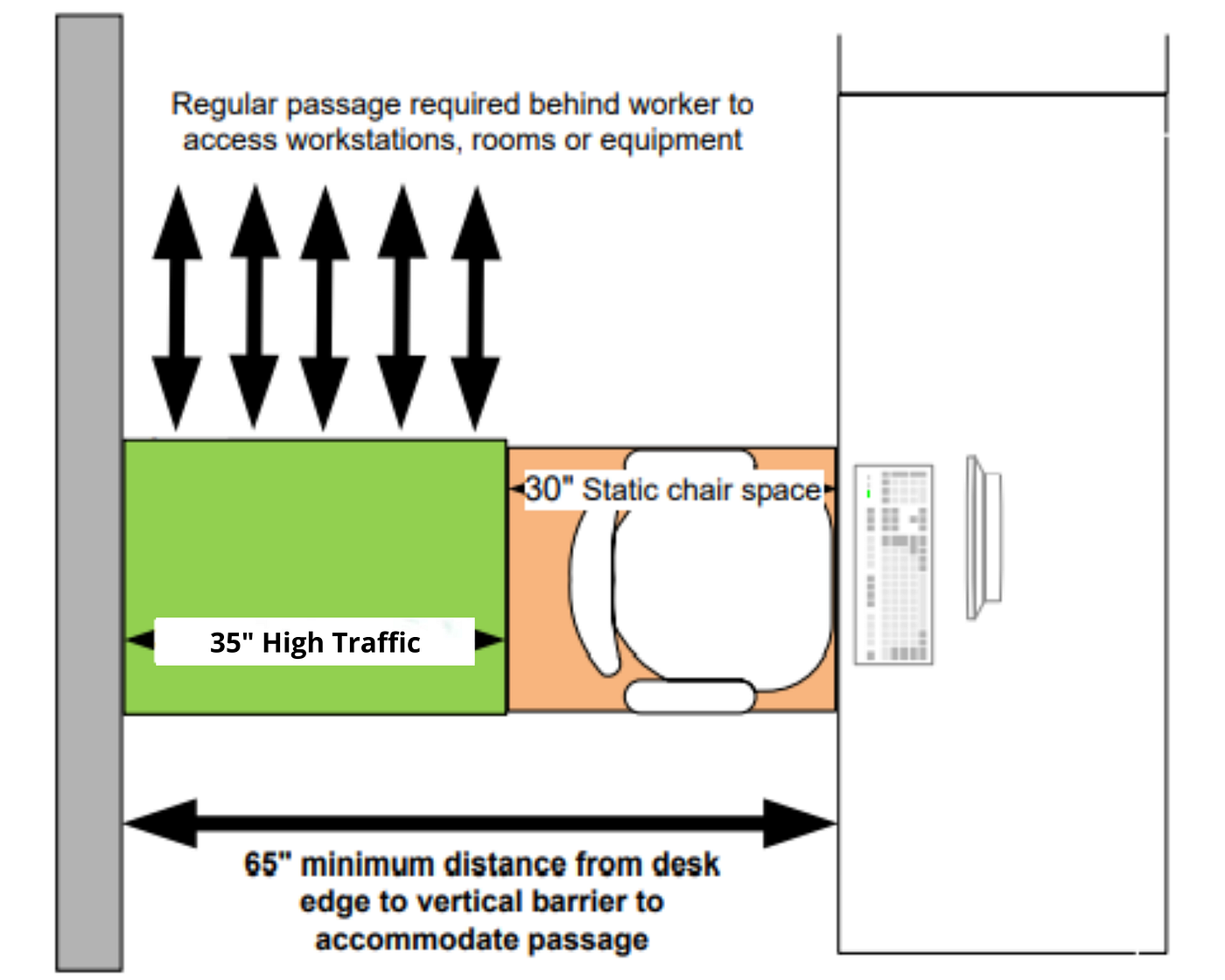 Ergonomic Clearances For Control Room By Sustema The, 48% OFF