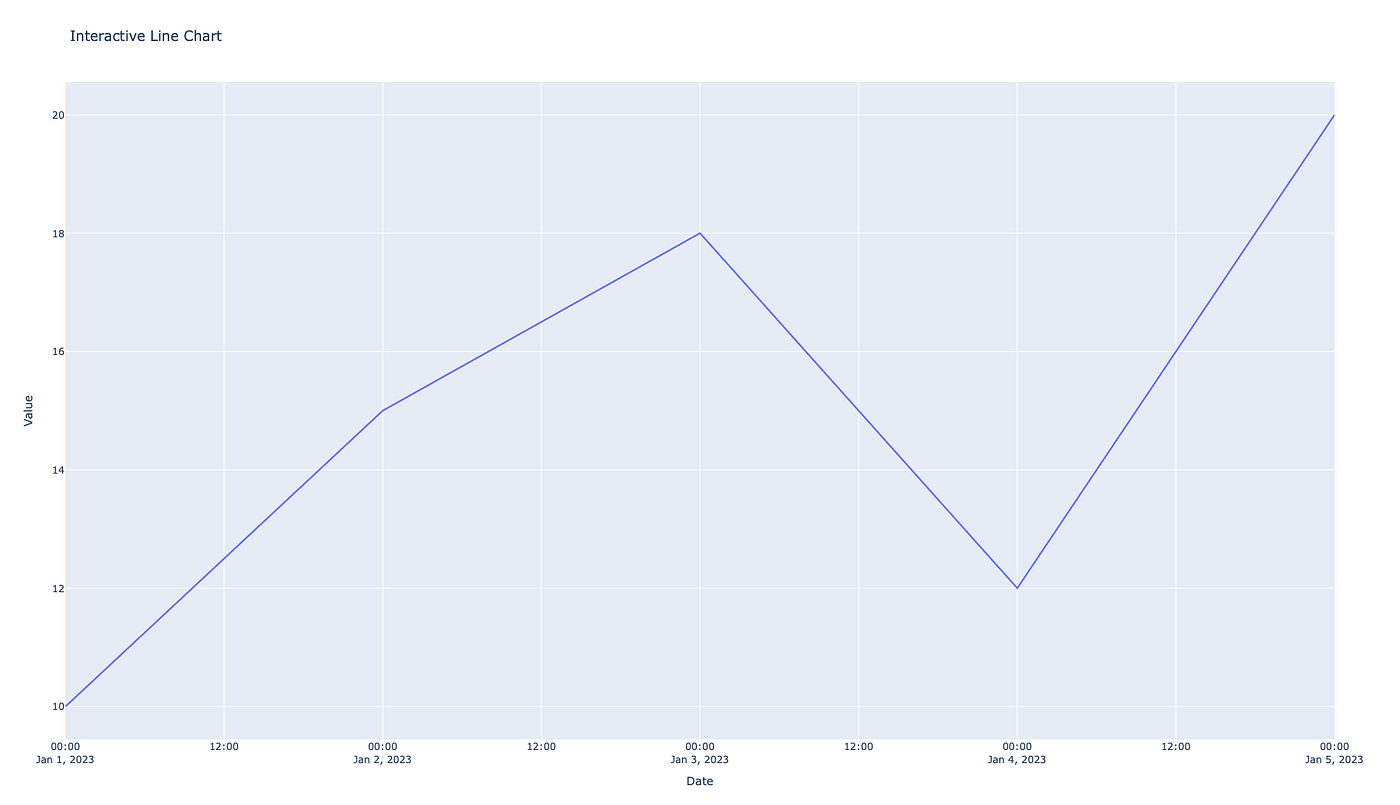 How To Draw Multiple Lines In Python