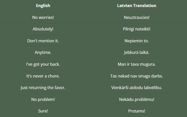 Latvian Sayings Quotes