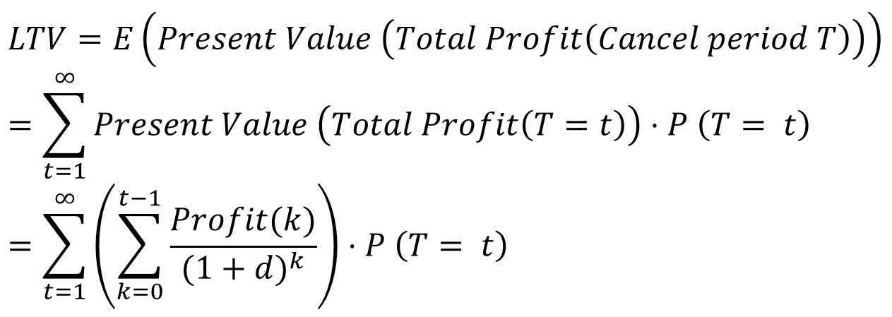 Customer Lifetime Value Equation