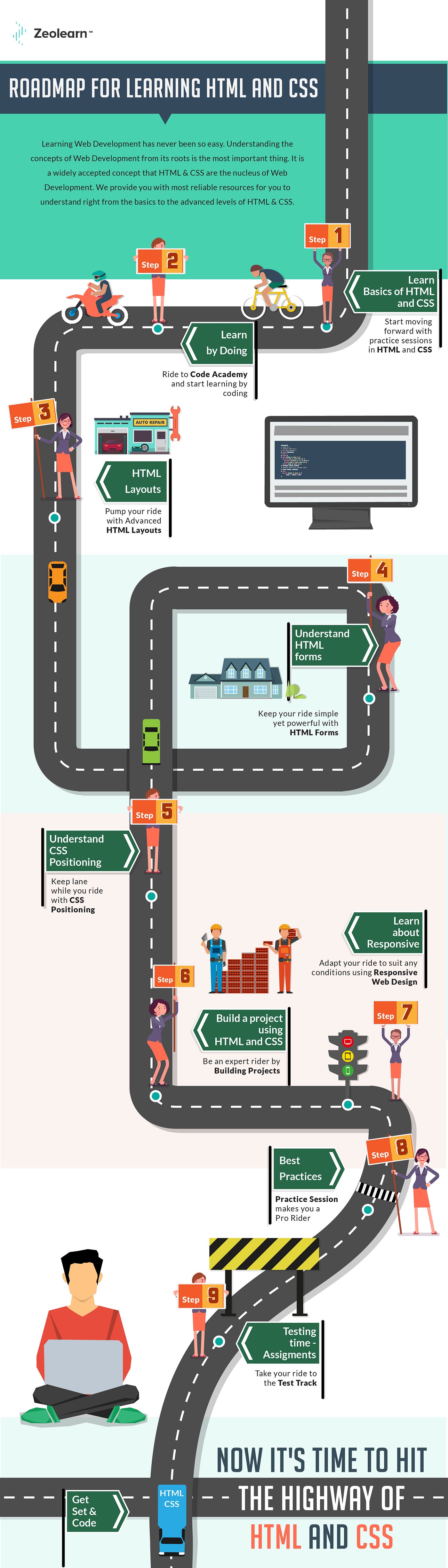 Infographic Tutorials On Html Coding