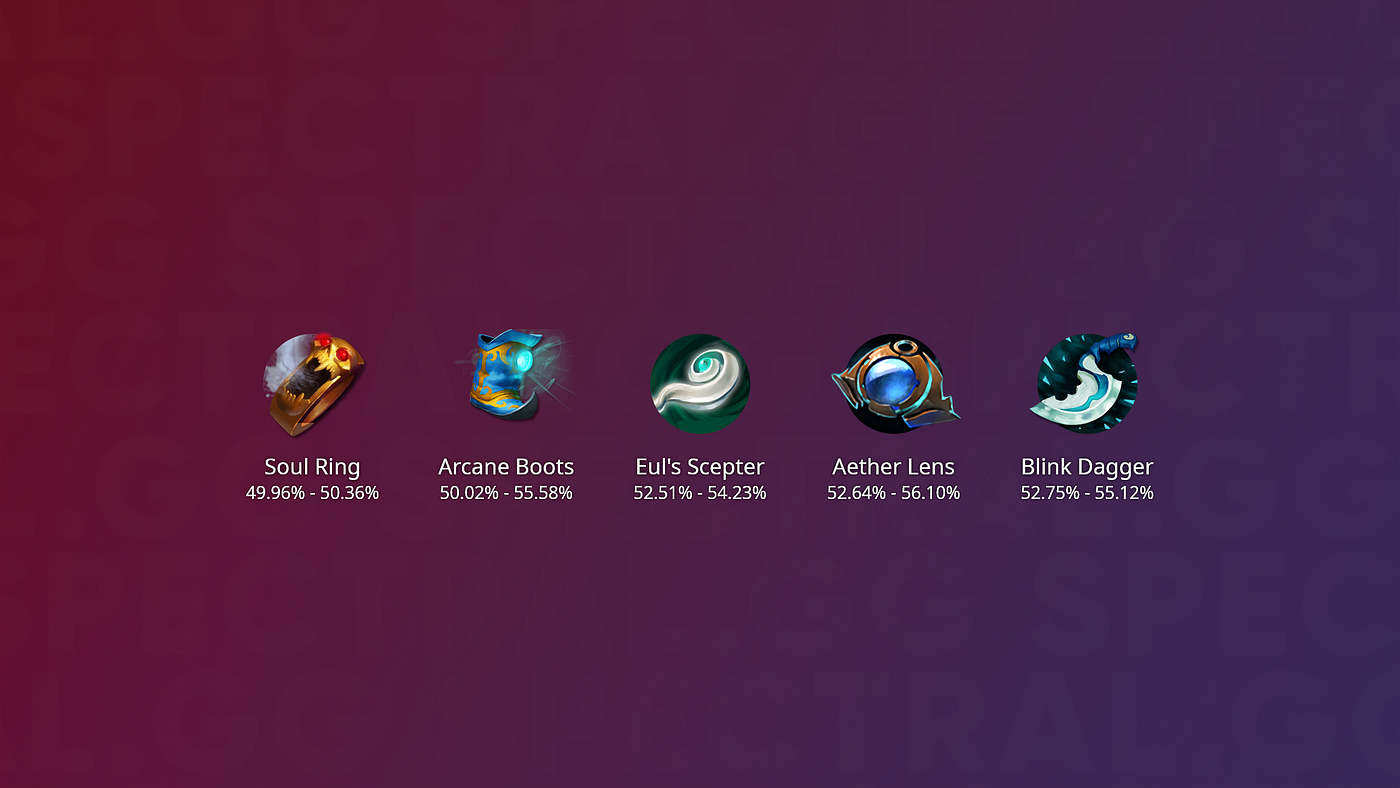 Daedalus Dota 2