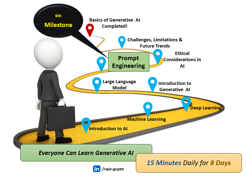 Learn Prompting: Your Guide to Communicating with AI