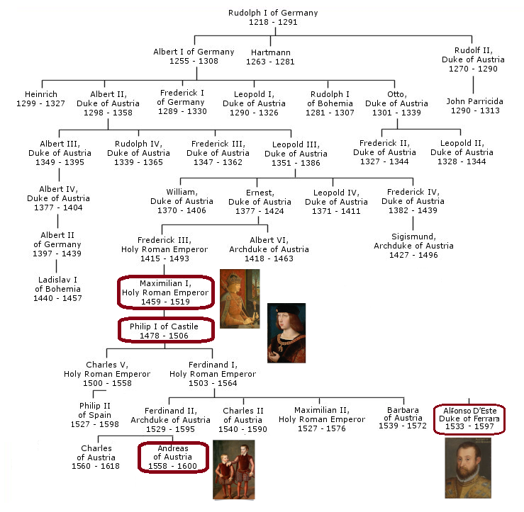 Galileo Galilei Family Tree