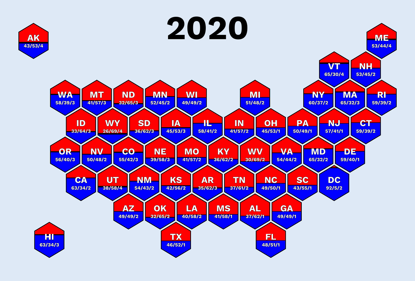 How To Draw Hexagon In Python