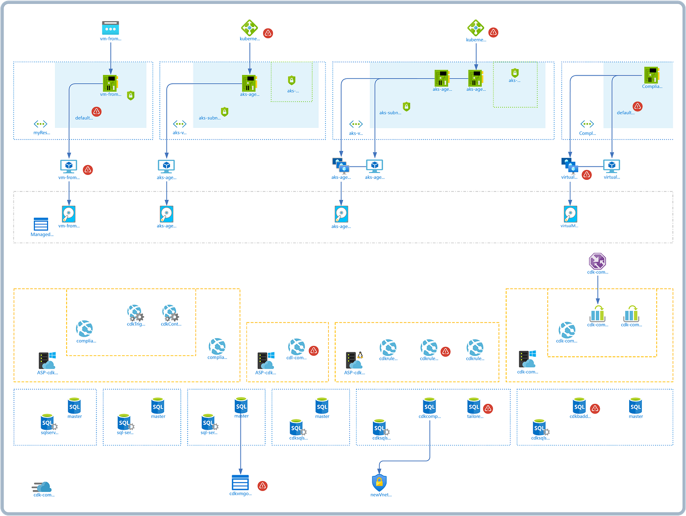 Azure Architecture Diagram Create Azure Diagrams In Visio