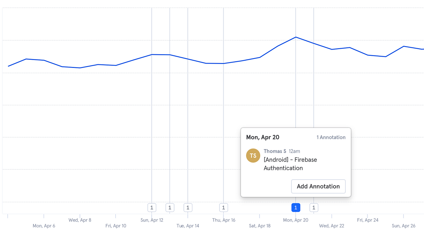 Anyone Running An Application On Firebase With 1000000 Users Flash ... Anyone Running An Application On Firebase With 1000000 Users Flash ...
