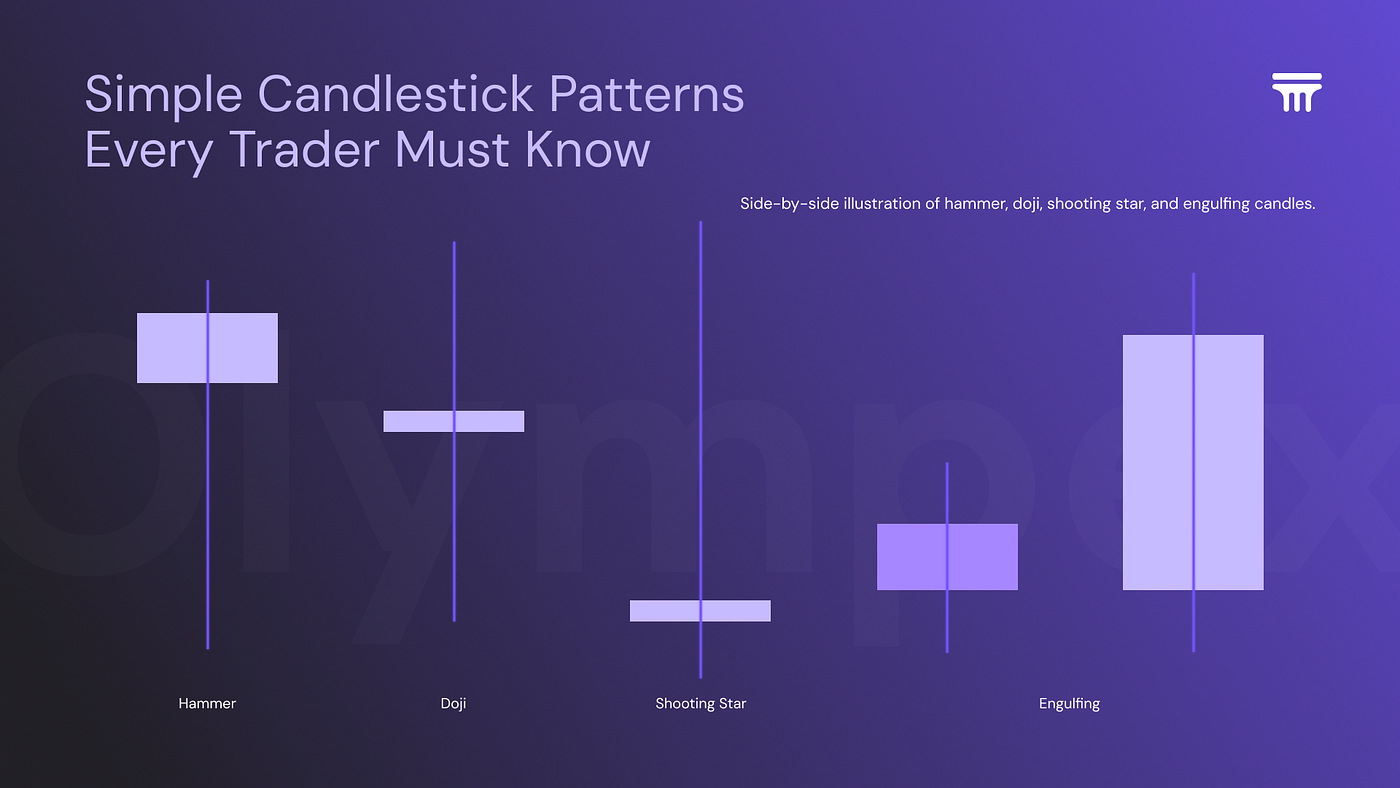 From Beginner to Expert: Candlestick Patterns as a Framework for DeFi ...