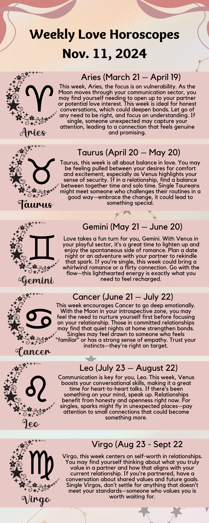 Why did the zodiac signs change 60 photos - Youhoroscope.com