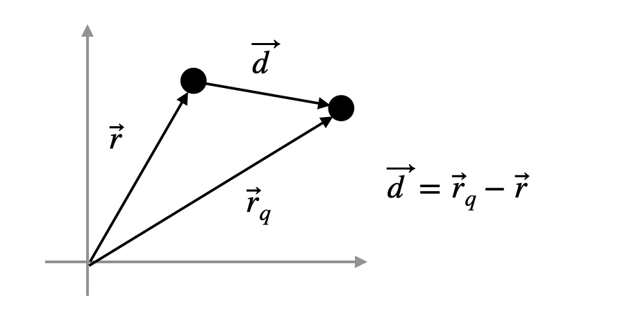 How To Draw Line Between Two Points In Python