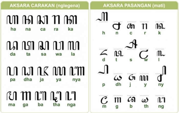 Javanese Alphabet