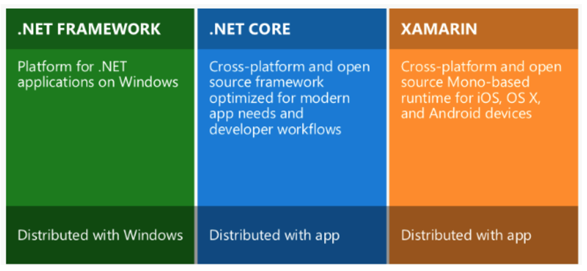 Dotnet vs code