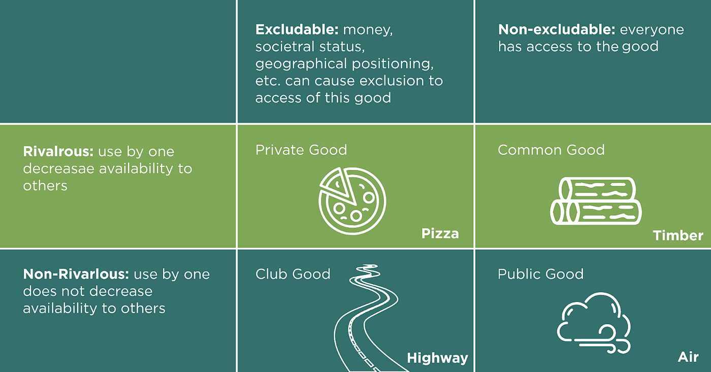 Quadratico How Quadratic Funding Could Finance Your Dreams