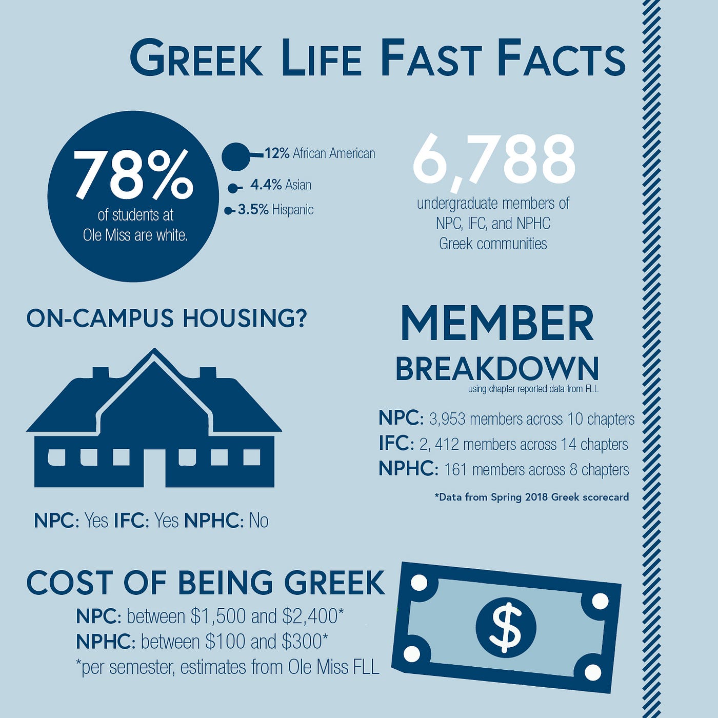 Ole Miss Greek Rush