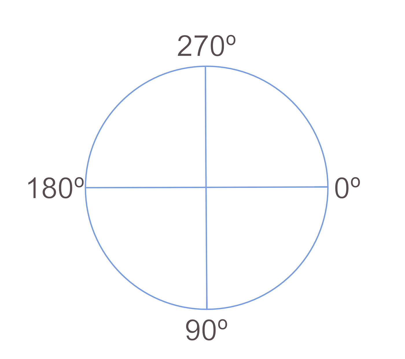 How To Draw Half Circle In Android