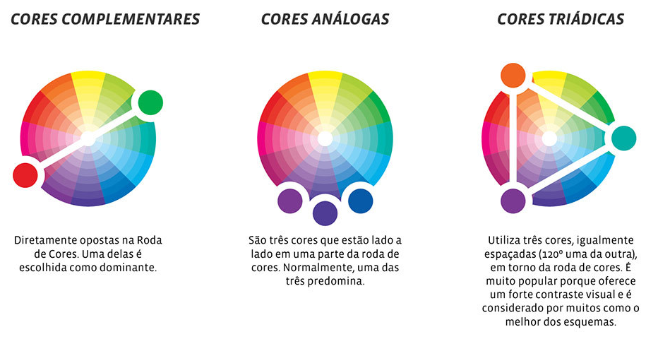 Roda De Cores Triadica Esquema De Cores: Como Criar Um Perfeito Para