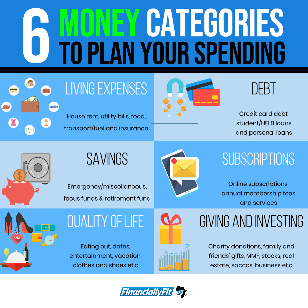 Personal Spending Plan
