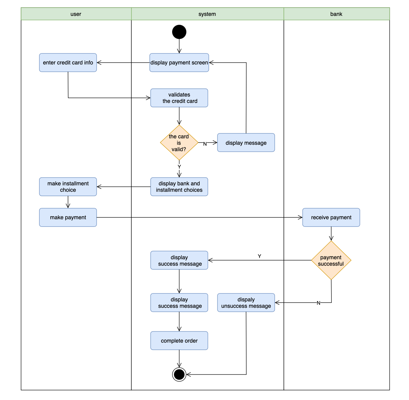 Business Analyst Uml Diagrams