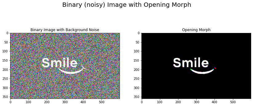 Morphologyex Python A Guide To Finding Books In Images Using Python