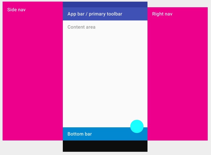 Flutter For Android Developers How To Design Linearlayout In Flutter