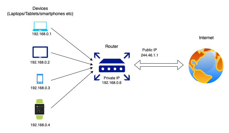 Network Address Translation Network Address Translation (NAT)