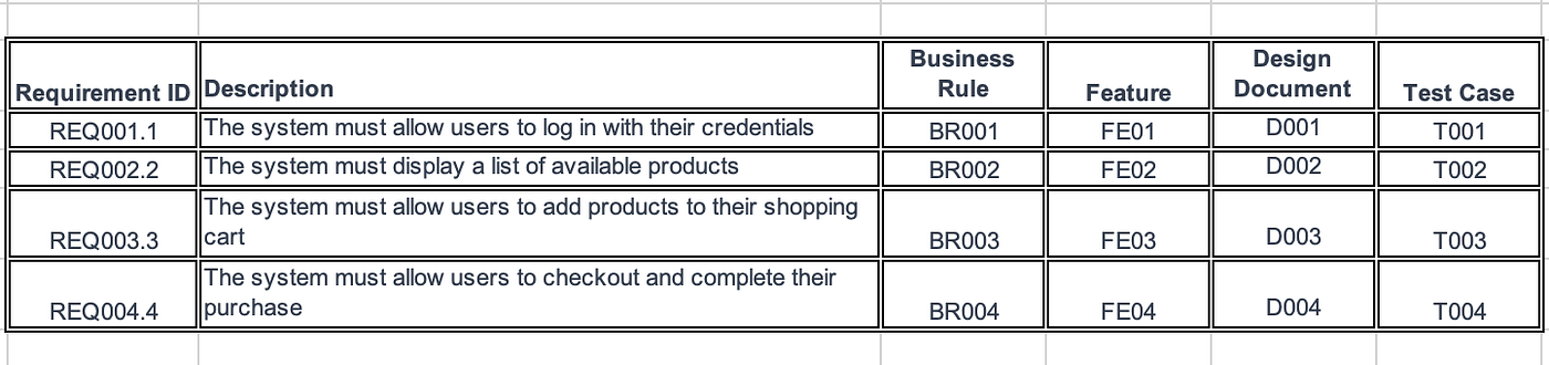 What Is A Requirements Traceability Matrix (RTM)? Wrike, 58% OFF