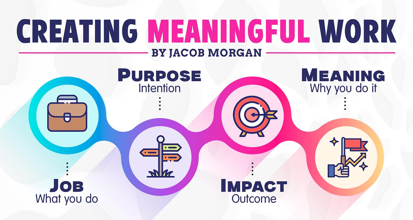 The Difference Between Purpose Meaning and How to Create Both by Jacob Morgan Medium