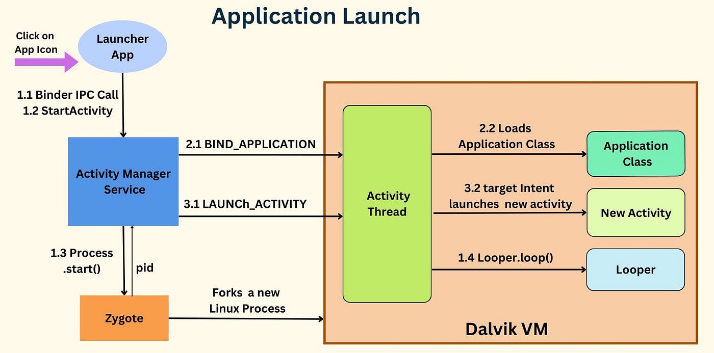 Recent Activity Icon