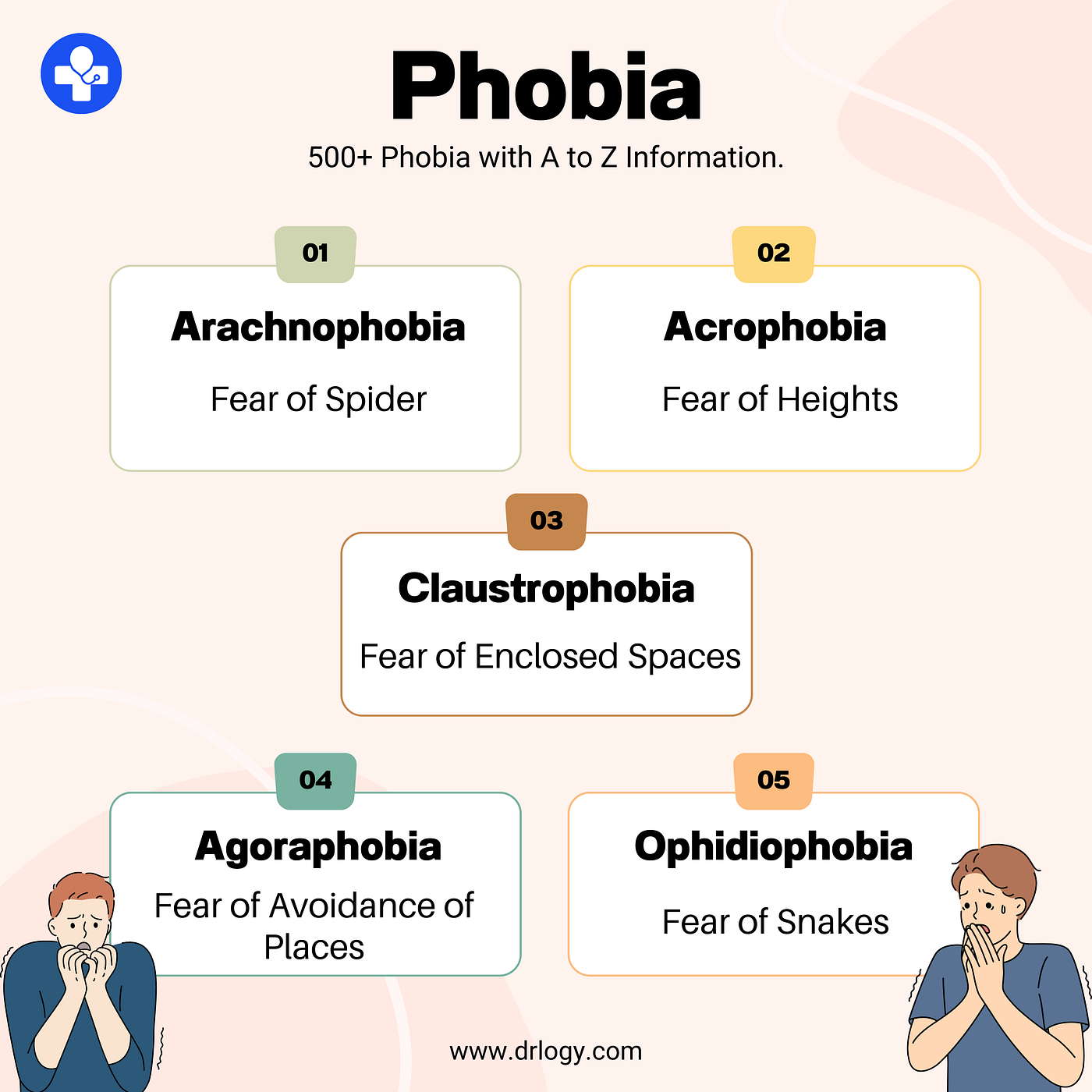 Phobias List