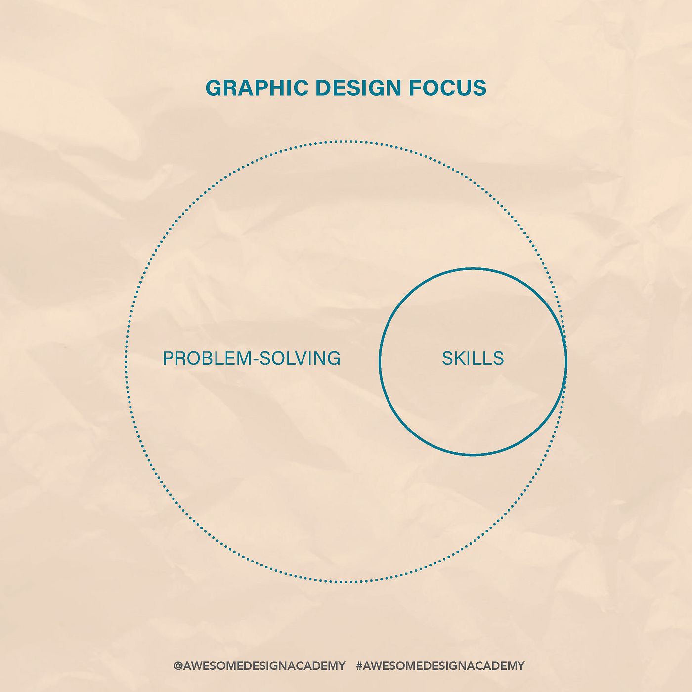 Focus Designer