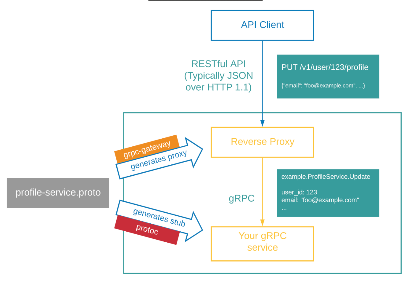 Grpc Github Getting Started With GRPC In ASP.NET Core Ultimate Guide Grpc Github Getting Started With GRPC In ASP.NET Core Ultimate Guide