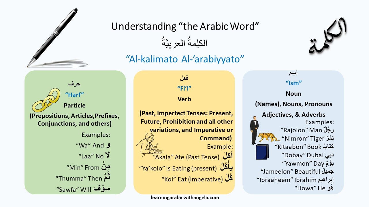 Arabic Words