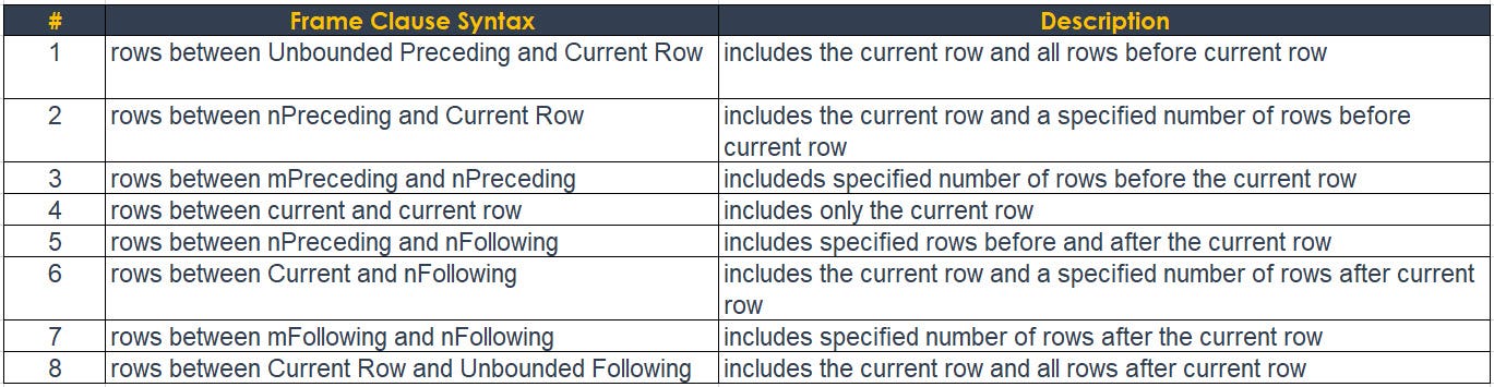 Function Window Frame