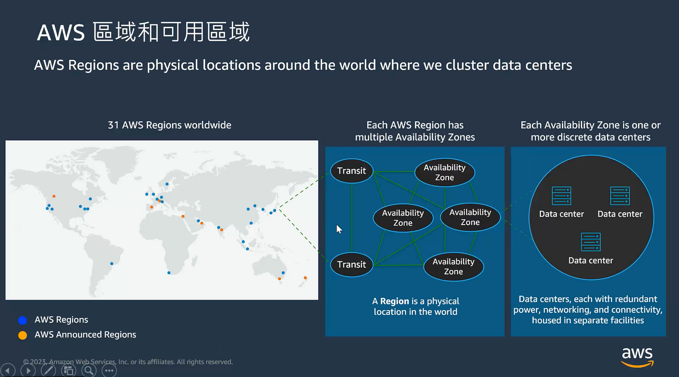 AWS DR Show Case Sharing
