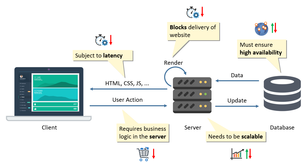 Backend database