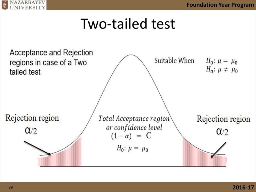 Hypothesis Testing Testing The Hypothesis | PPT