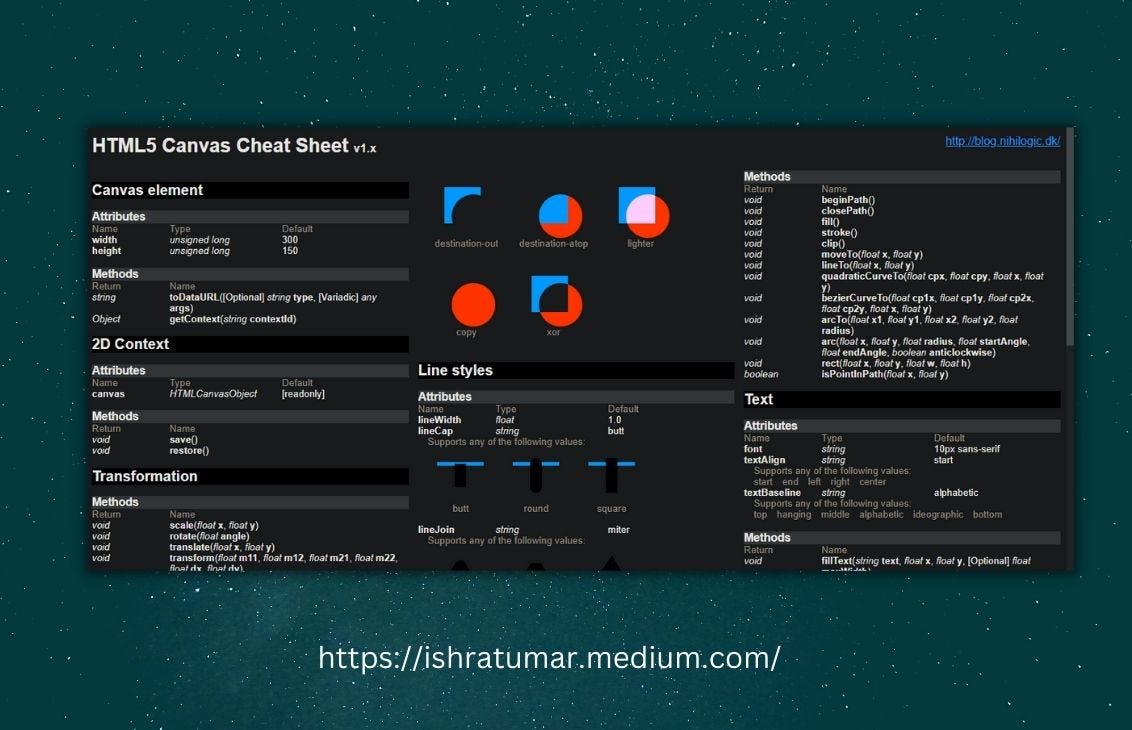10 Must Have Cheat Sheets For Programmers C Cheat Sheet