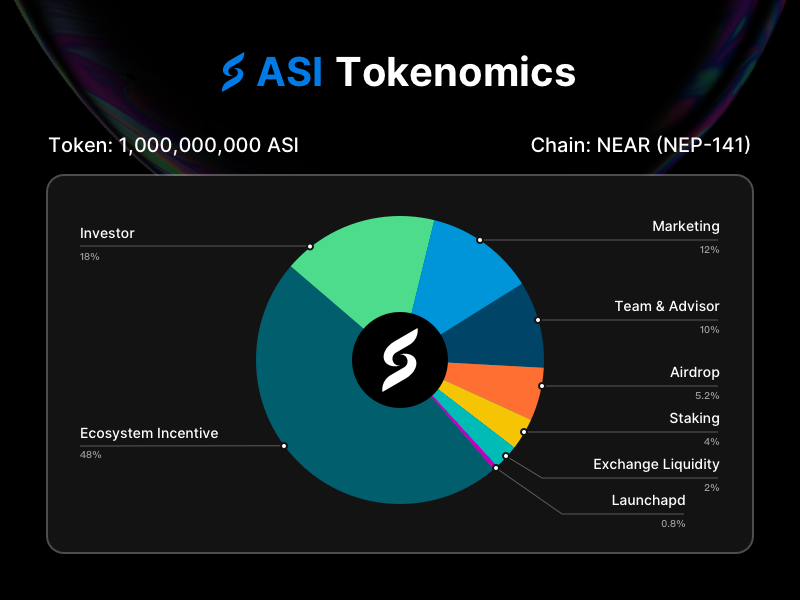 Sender AI $ASI Listing, Ready to Ride the Bullrun | Make Money Forum ...