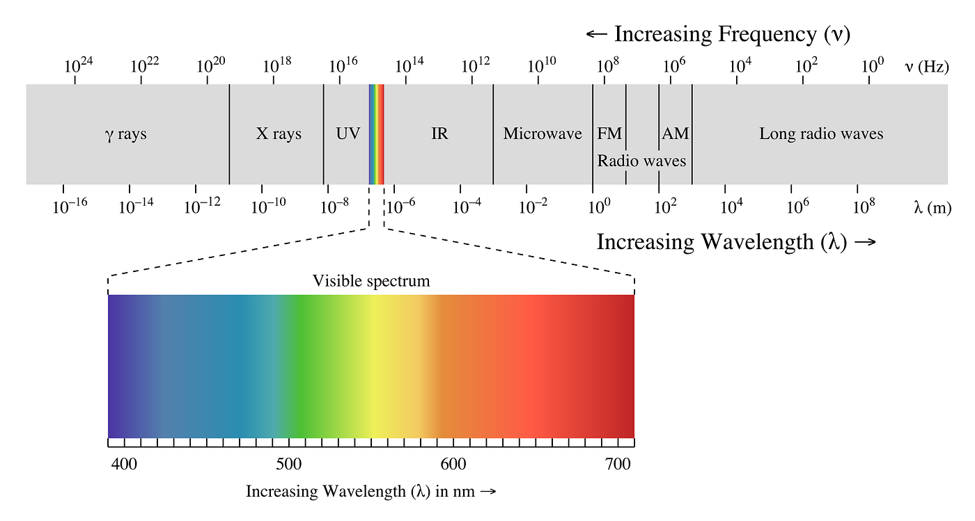 Cosmic Distance Ladder