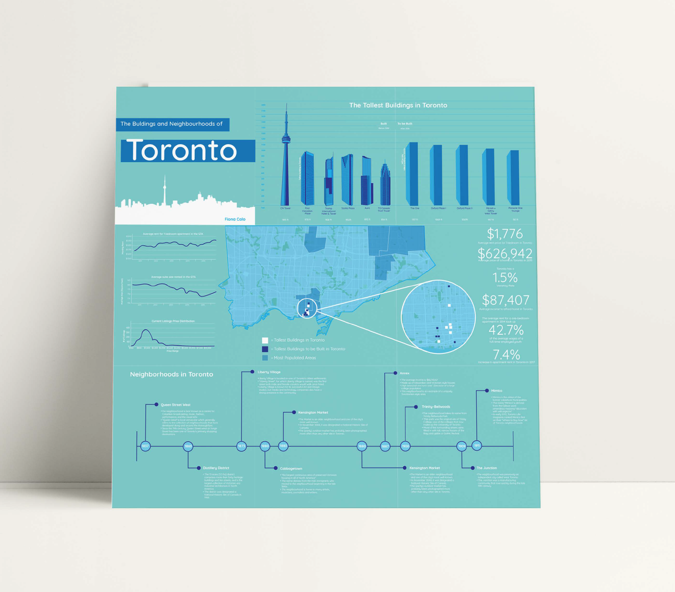 Infographic Design Toronto