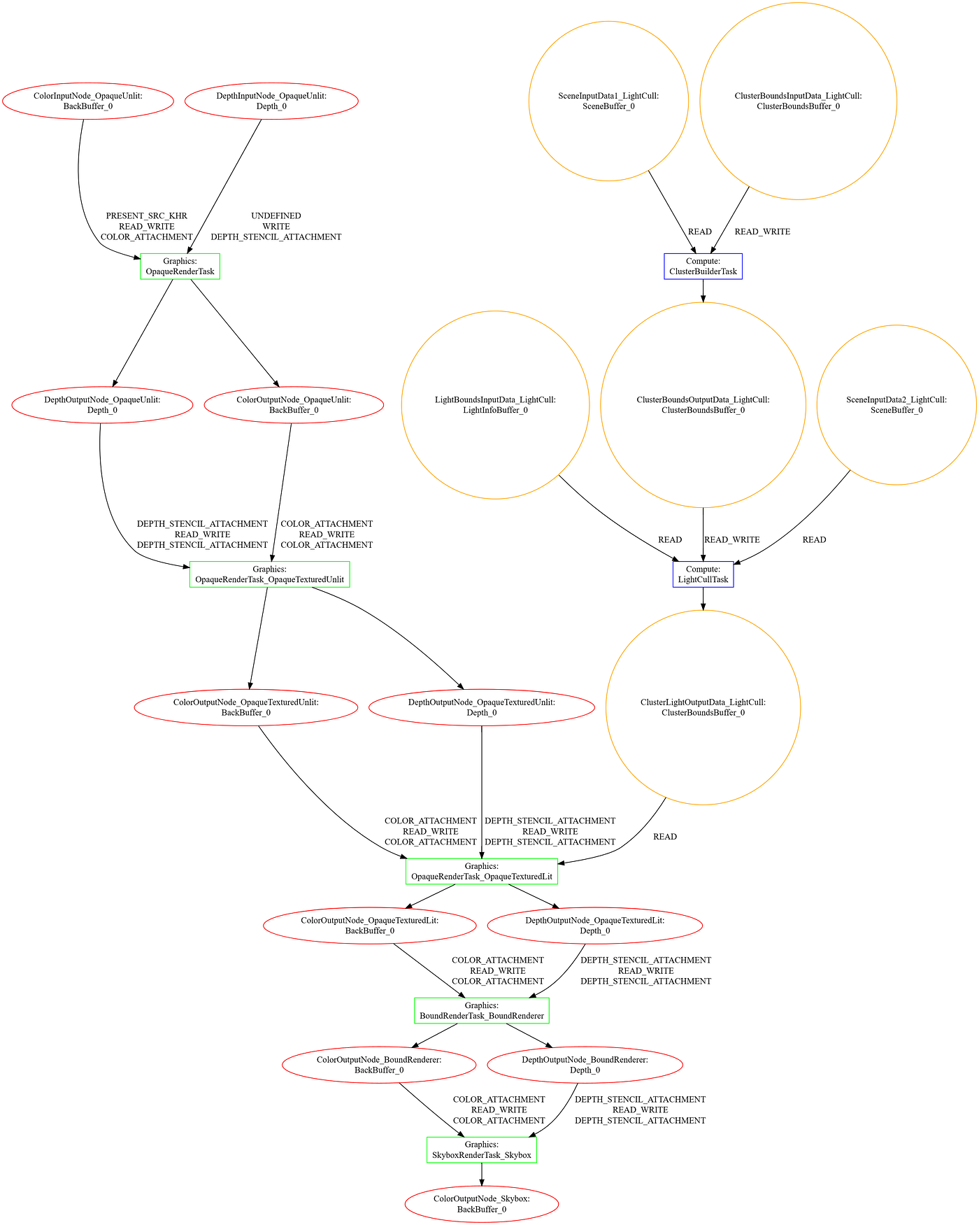 Undervanns Vulkan Diagram