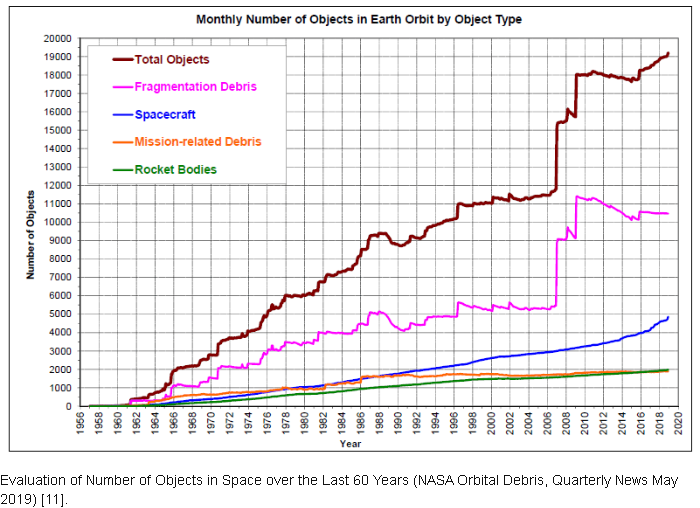 Space Debris Nasa