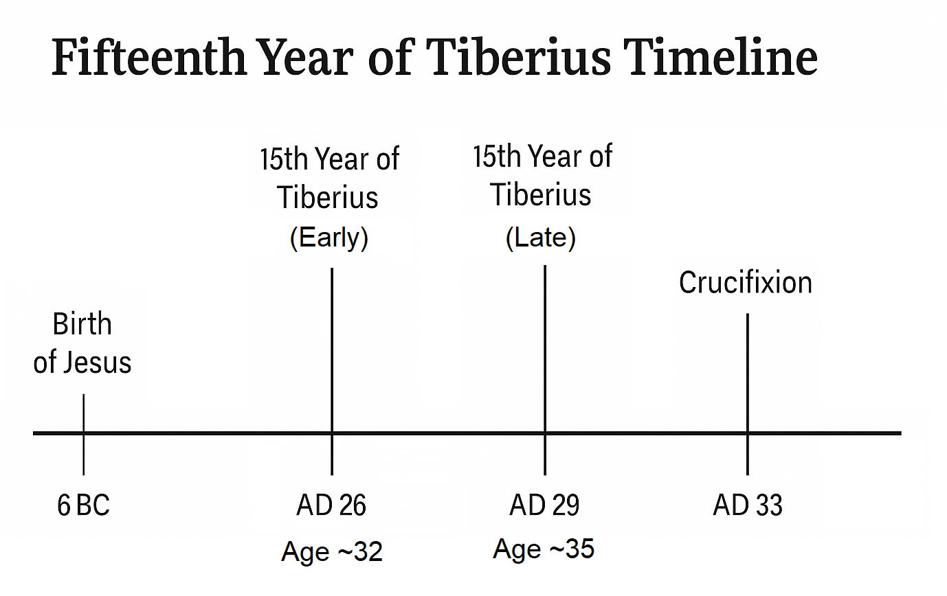 How Old Was Jesus When He Died The Death Of Jesus By J. M. Coetzee: