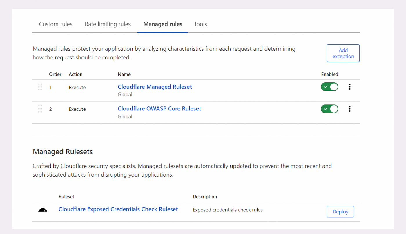 Cloudflare WAF Managed Rules: Options, Rulesets, Customization, and More Cloudflare WAF Managed Rules: Options, Rulesets, Customization, and More