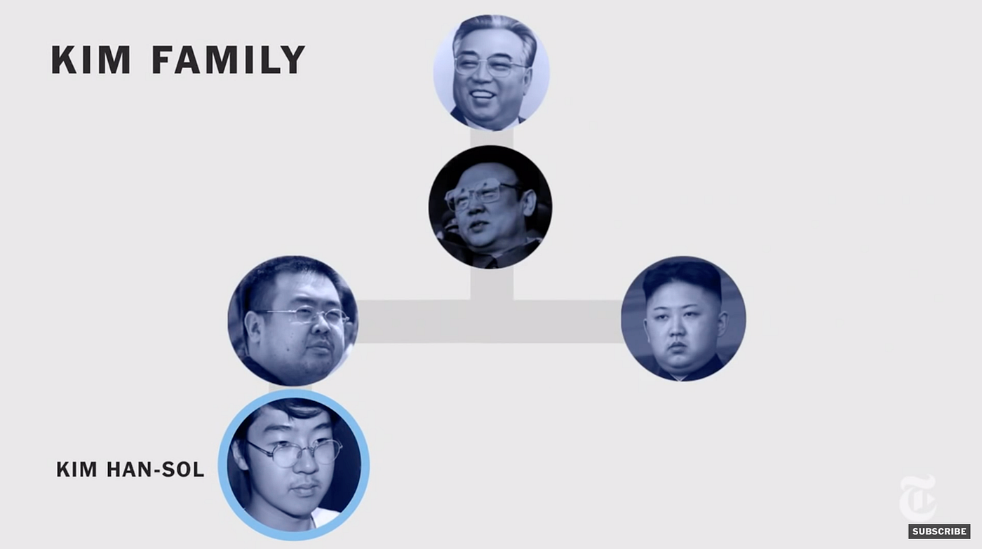 Han Family Korea