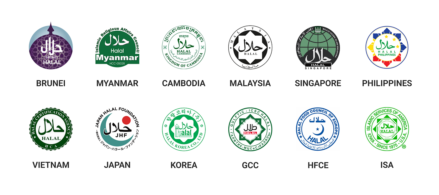 Halal World Logo IT IS AVAILABLE IN THE WORLD AND WE THOUGHT “WHY