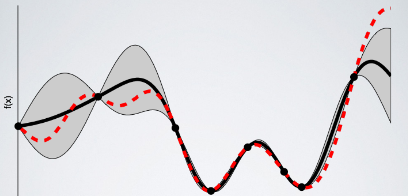 Implement Bayesian optimization for hyperparameter tuning in Python | by Nivedita Bhadra | Nov, 2024