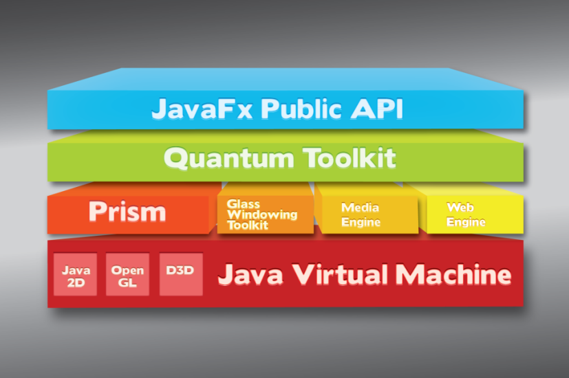 Javafx Step By Step Part 1 Getting Started With Javafx By Chamod Javafx Step By Step Part 1 Getting Started With Javafx By Chamod