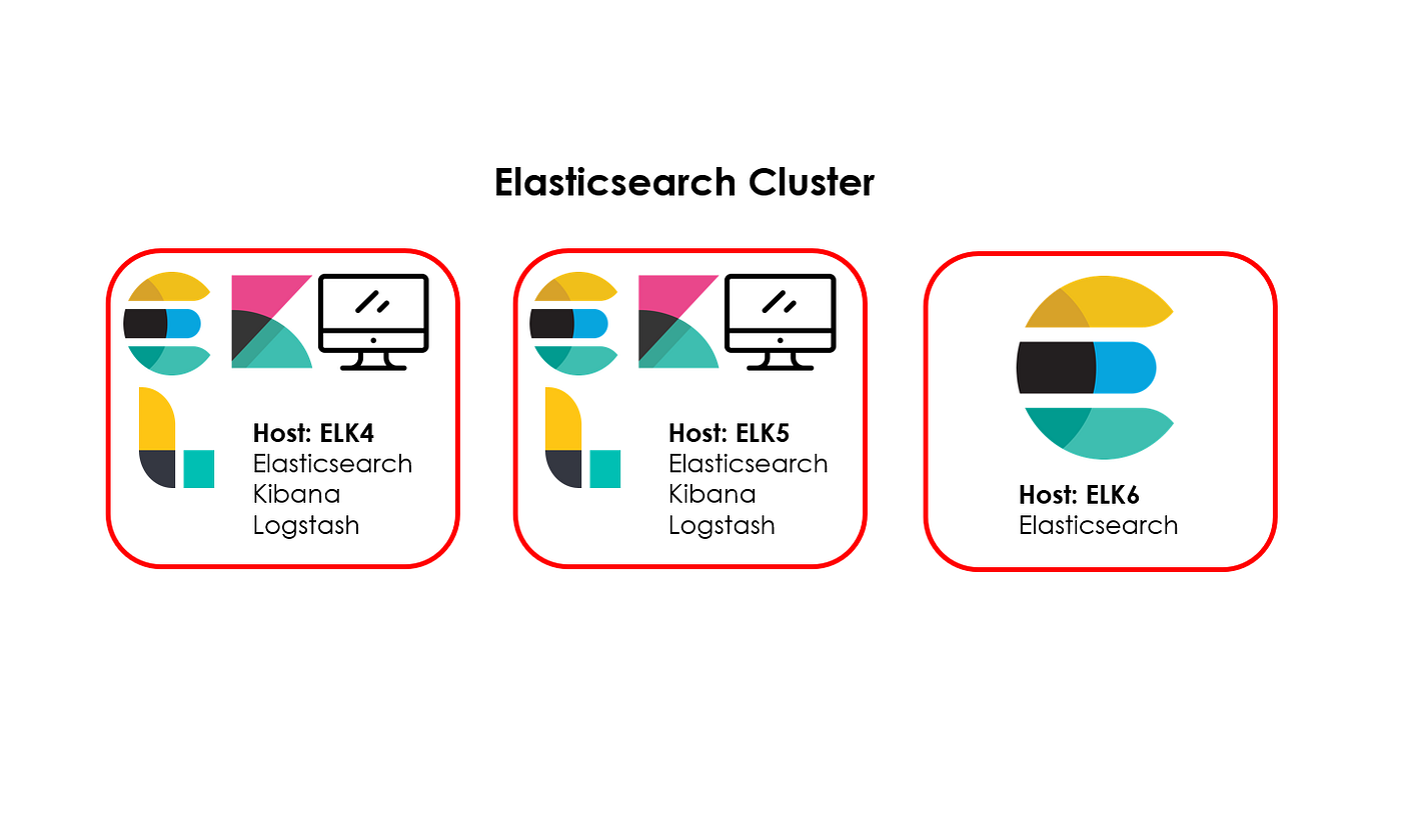 Elk Stack Tutorial 2how To Install Elk Stack In Centos 7